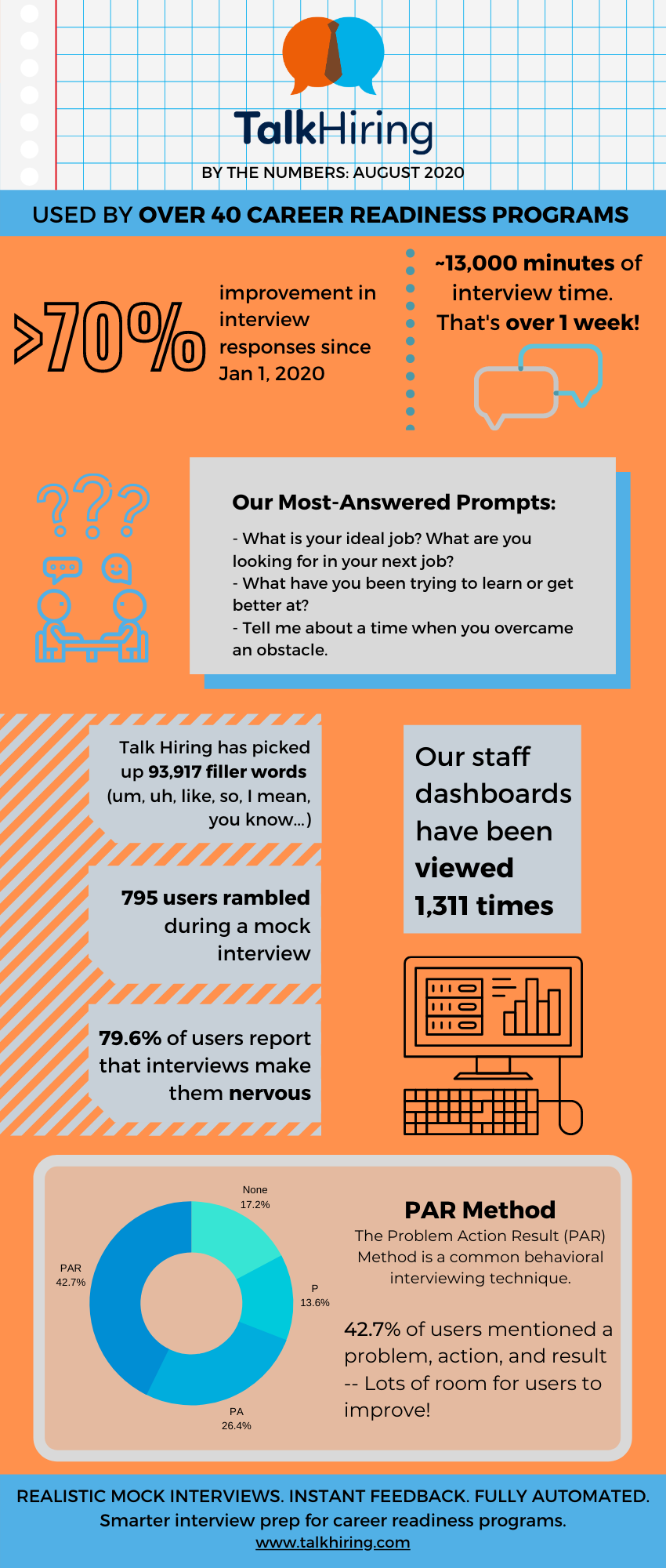 Talk Hiring | Job Interview Practice